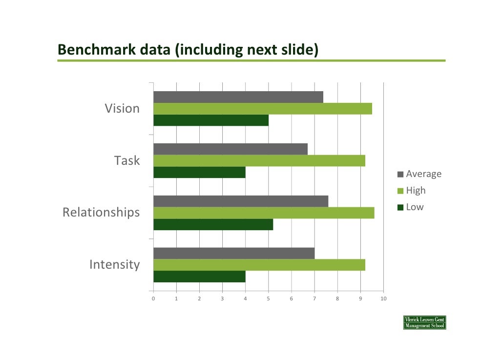 Creating a high-performance workforce - Prof. Dr. Koen Dewettinck