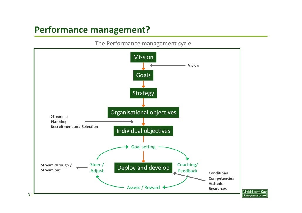 Creating a high-performance workforce - Prof. Dr. Koen Dewettinck