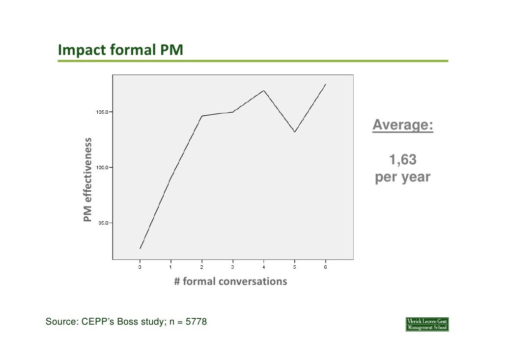 Creating a high-performance workforce - Prof. Dr. Koen Dewettinck