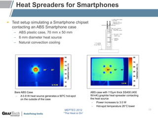 Innovations in Flexible Graphite for Thermal Management Applications | PPT