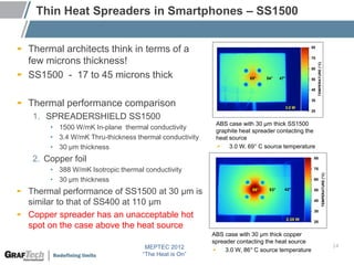 Innovations in Flexible Graphite for Thermal Management Applications | PPT
