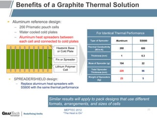 Innovations in Flexible Graphite for Thermal Management Applications | PPT