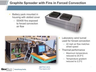 Innovations in Flexible Graphite for Thermal Management Applications | PPT