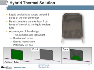 Innovations in Flexible Graphite for Thermal Management Applications | PPT