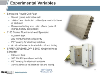 Innovations in Flexible Graphite for Thermal Management Applications | PPT