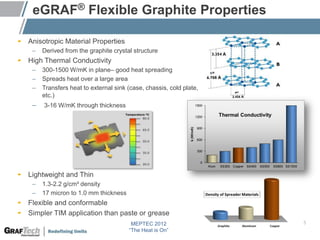 Innovations in Flexible Graphite for Thermal Management Applications | PPT