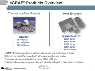 Innovations in Flexible Graphite for Thermal Management Applications | PPT