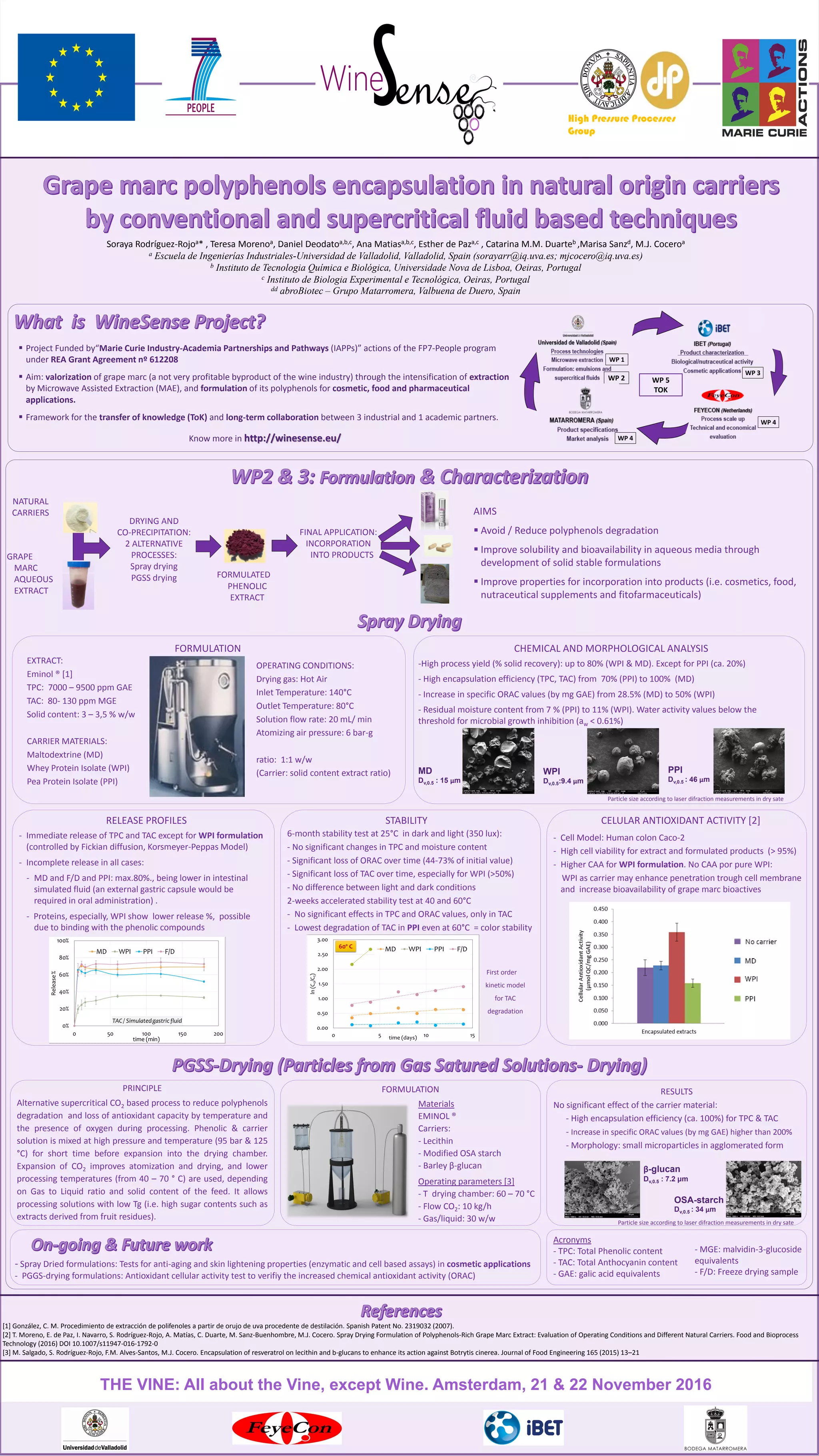 Grape marc polyphenols encapsulation in natural origin carriers by ...
