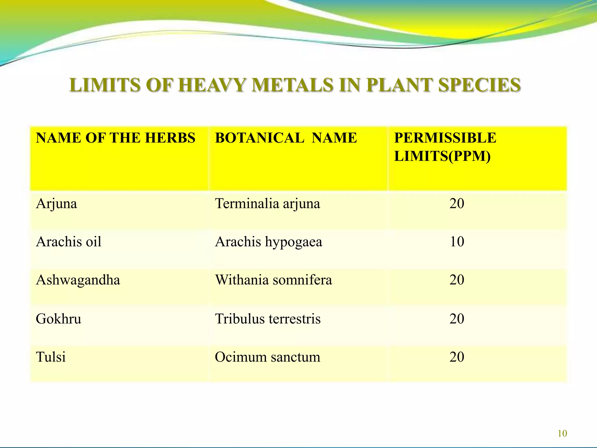 Heavy metals and its effects on plants and environment | PPTX