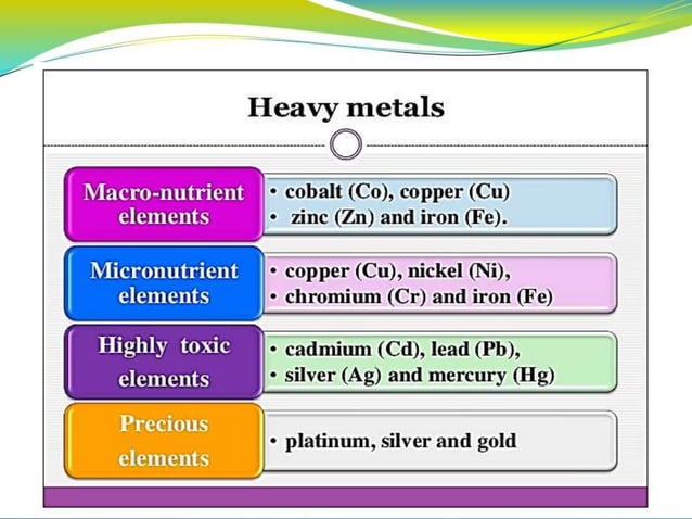 Heavy metals and its effects on plants and environment | PPTX