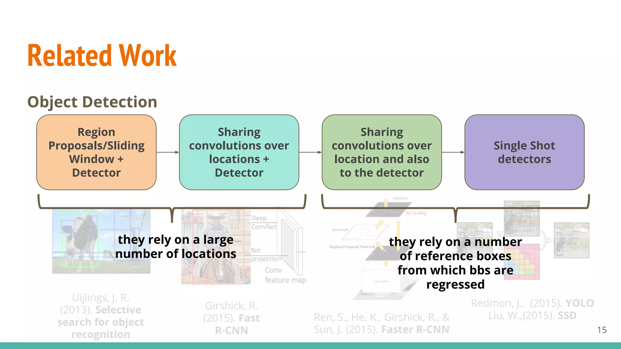 Hierarchical Object Detection With Deep Reinforcement Learning Ppt