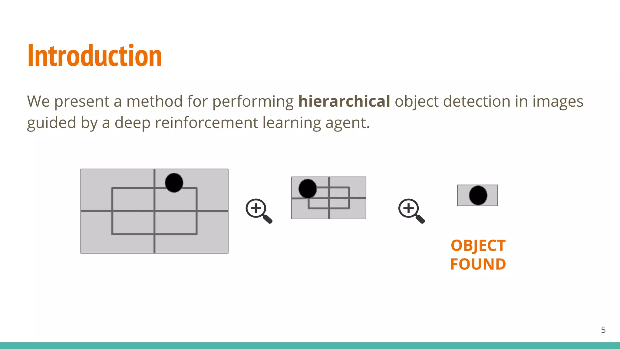 Hierarchical Object Detection With Deep Reinforcement Learning Ppt