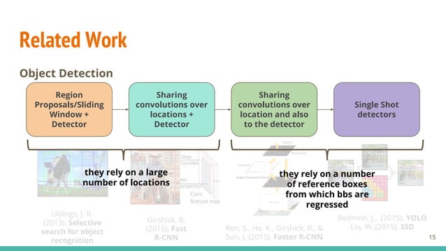 Hierarchical Object Detection With Deep Reinforcement Learning Ppt