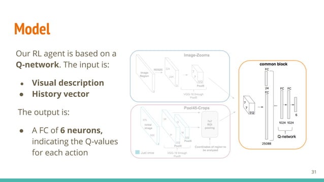 Hierarchical Object Detection With Deep Reinforcement Learning Ppt
