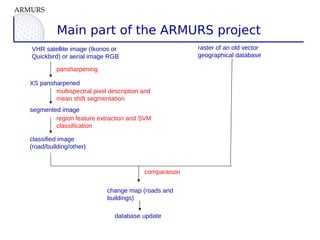 The use of Orfeo Toolbox in the context of map updating | PDF