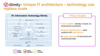 Illimity, a Cloud-Native Bank | PPT