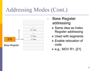 Instruction Set Architecture – II | PPTX