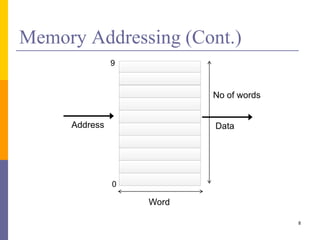 Instruction Set Architecture – II | PPTX