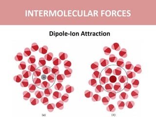 06 intermolecular forces | PPT