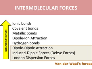 06 intermolecular forces | PPT