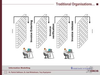06 Introduction To Process Modeling | PPT