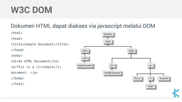 Pemrograman Web - Client Side Javascript | PPT