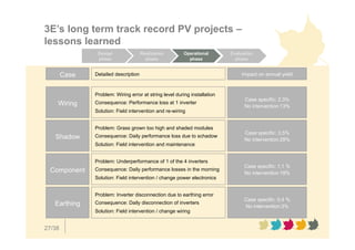 06 jerome crotteux - 3 e | PDF | Power and Energy Industry | Industries