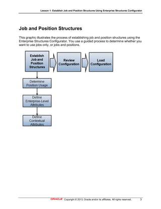06 job and position structures esc | PDF