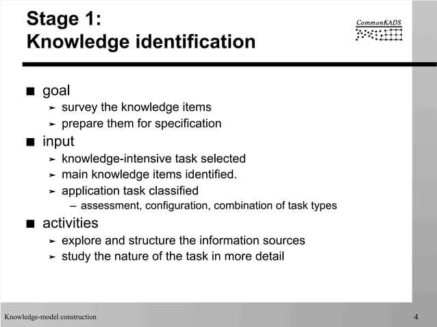 CommonKADS knowledge modelling process | PPT