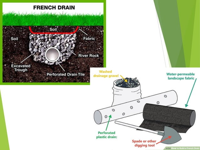 06-landscape-drainage-ppt.ppt_20230921_090950_0000.pdf | Landscaping | Home & Garden