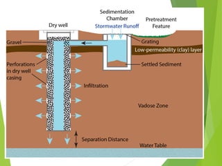 06-landscape-drainage-ppt.ppt_20230921_090950_0000.pdf