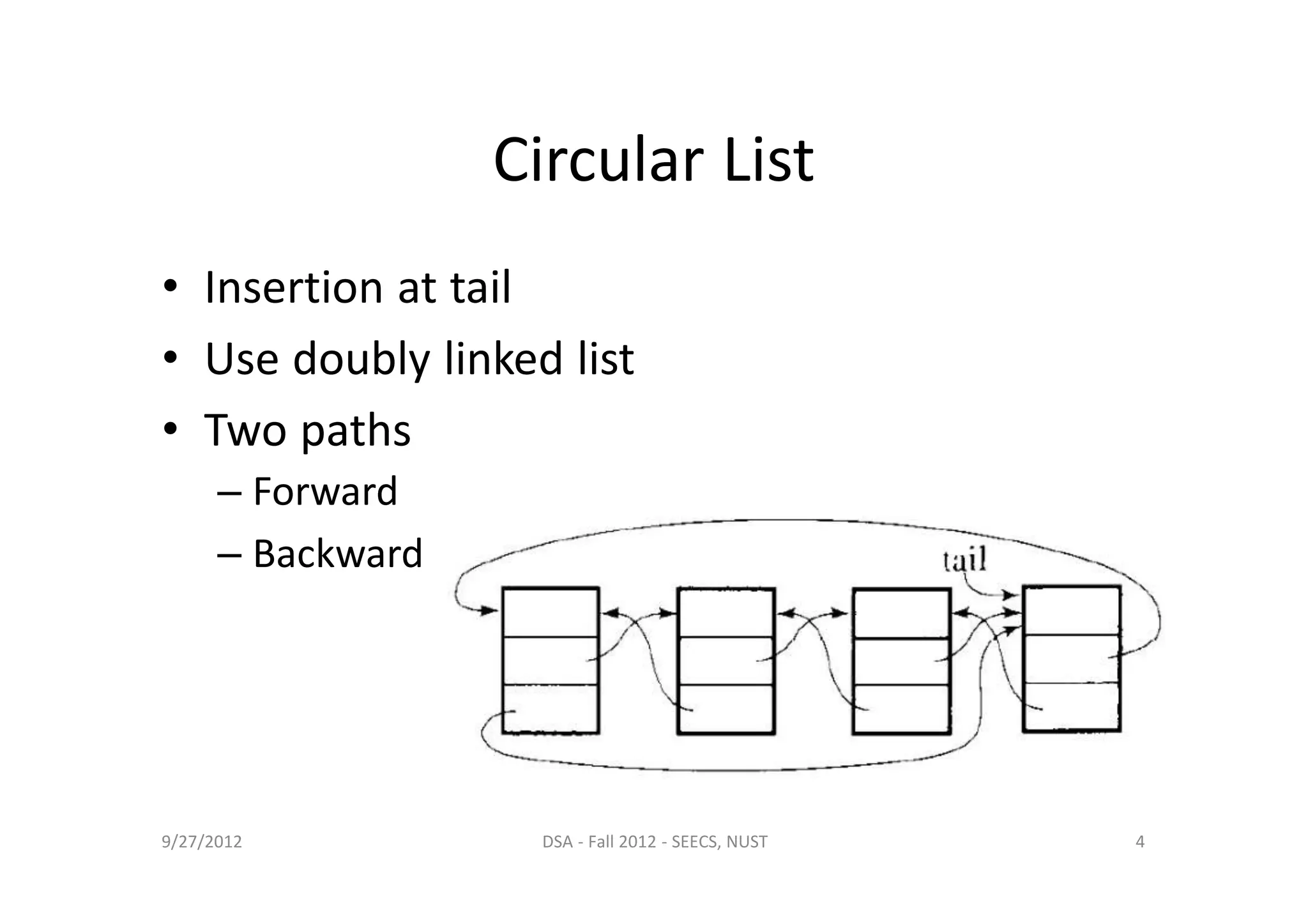 Circular Linklist Ppt 3791