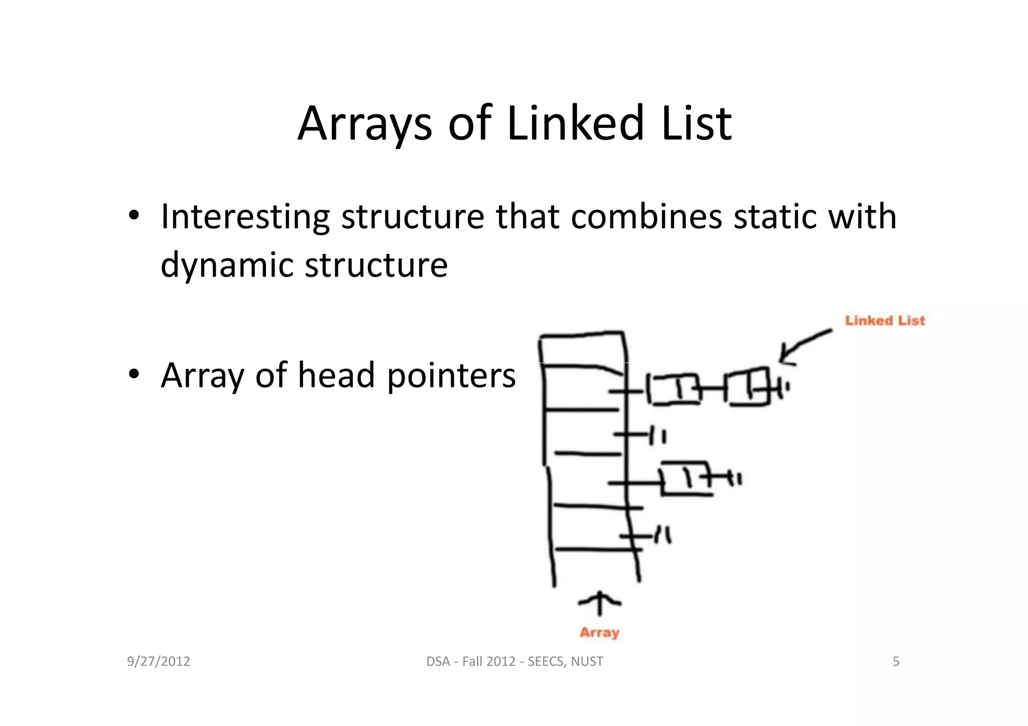 circular linklist | PPT