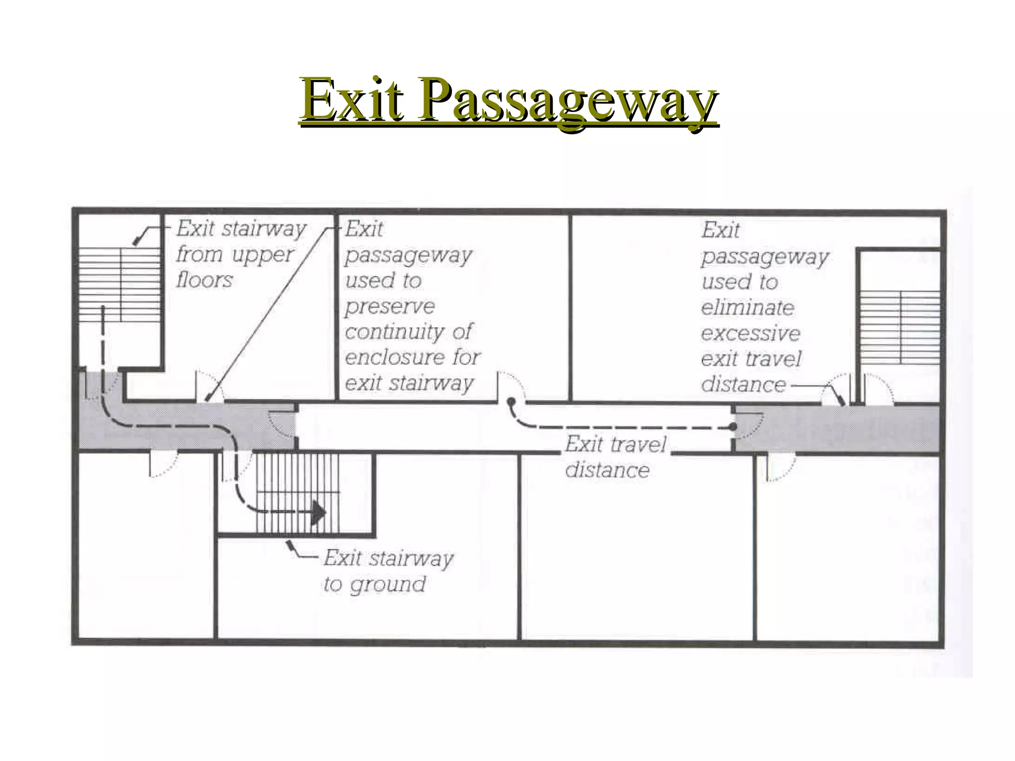 Building Code - Egress | PPT