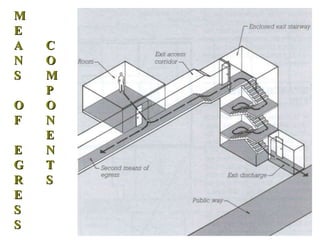 Building Code - Egress | PPT