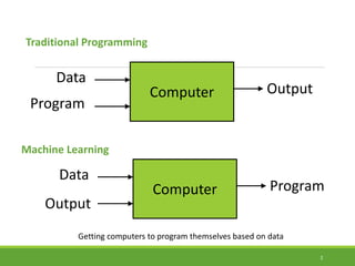Introduction to Machine Learning | PPTX | Technology & Computing