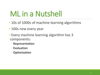 Introduction to Machine Learning | PPTX | Technology & Computing