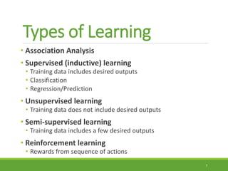 Introduction to Machine Learning | PPTX | Technology & Computing