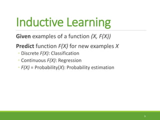 Introduction to Machine Learning | PPTX | Technology & Computing