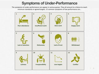 Managing Under-Performance | PPTX