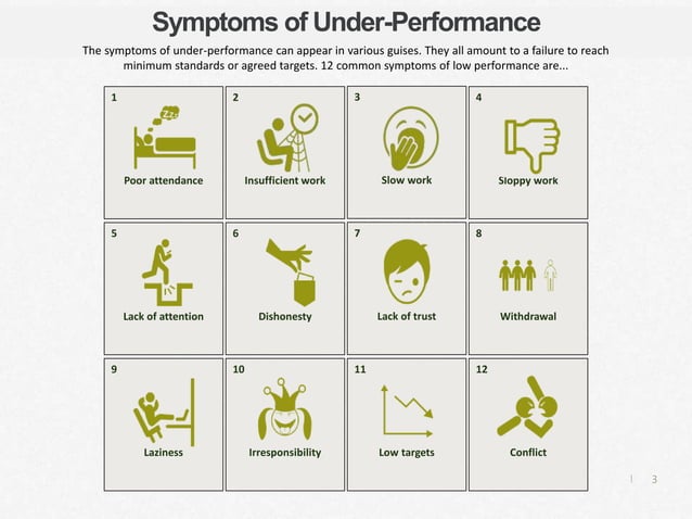 Managing Under-Performance | PPTX