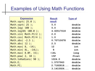0453545452552155255665-Math-Functions.ppt