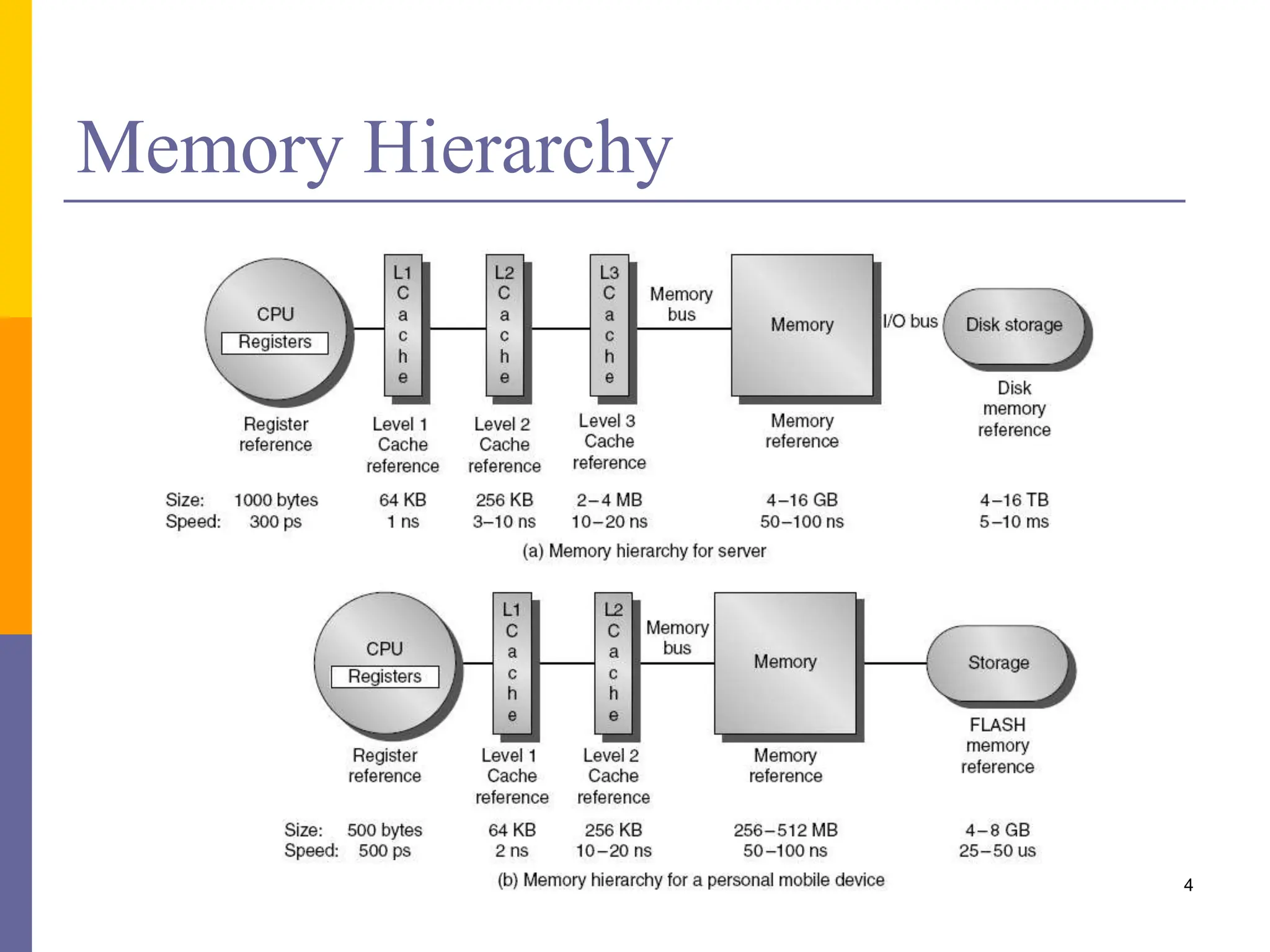 CPU Memory Hierarchy and Caching Techniques | PPTX CPU Memory Hierarchy and Caching Techniques | PPTX
