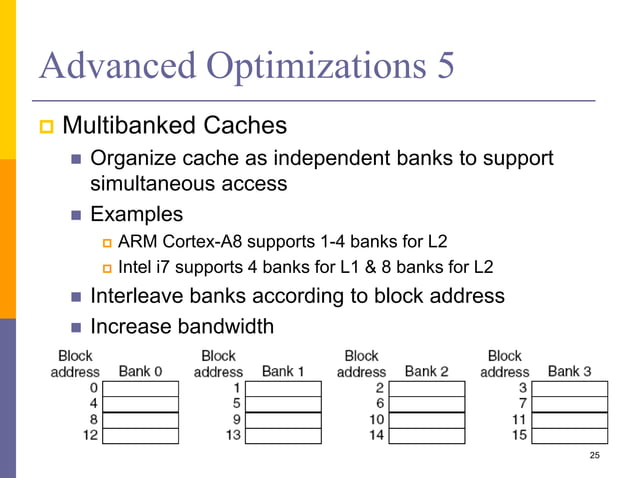 CPU Memory Hierarchy and Caching Techniques | PPTX | Data Storage and Warehousing | Computing