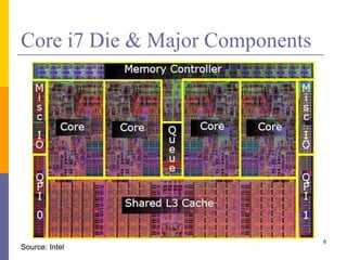 CPU Memory Hierarchy and Caching Techniques | PPTX