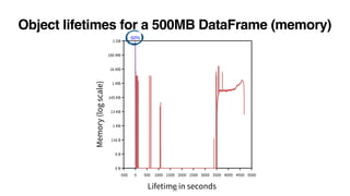 Memory Profiling in Pharo | PPT