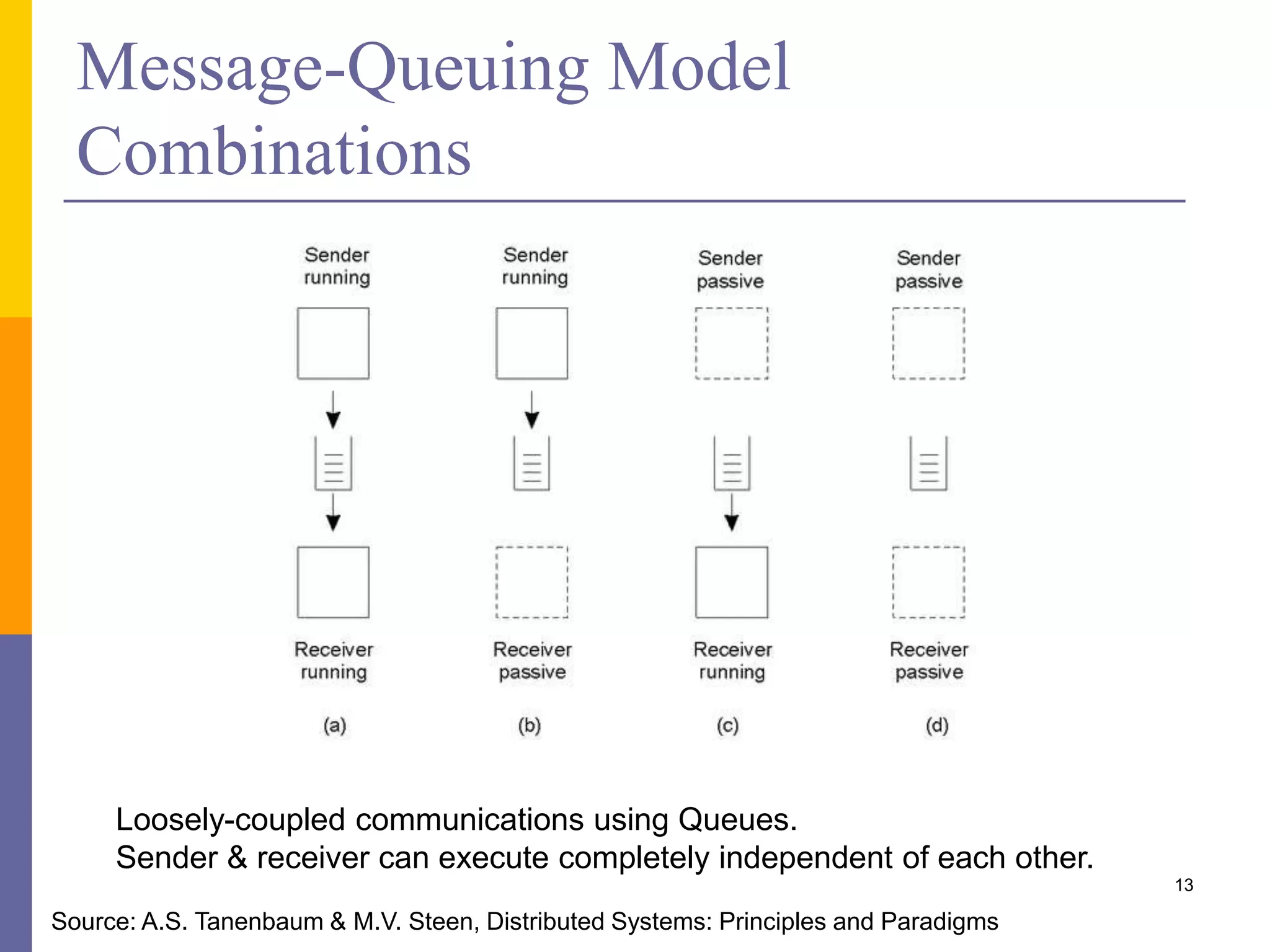 Message and Stream Oriented Communication | PPTX