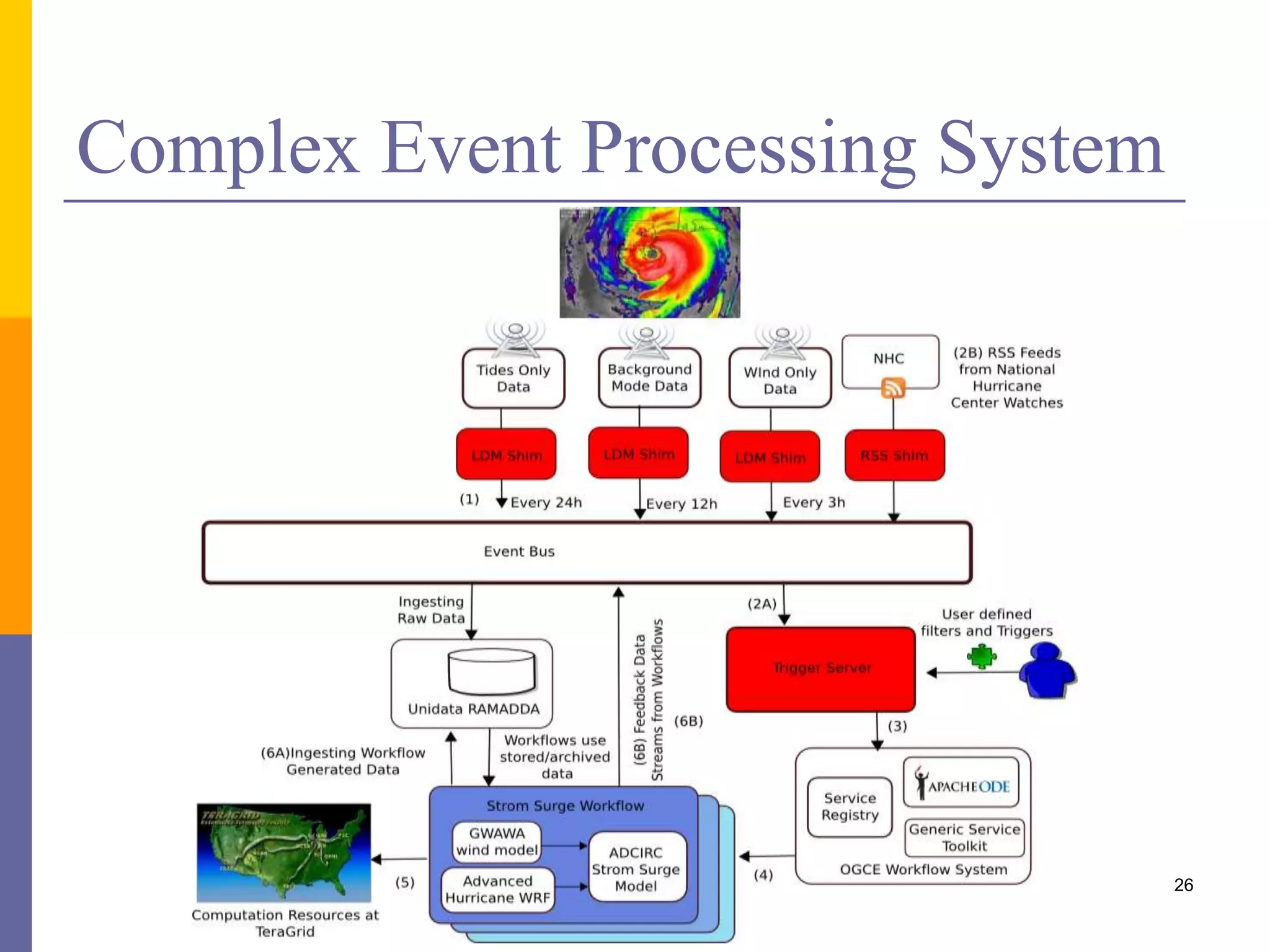 Message and Stream Oriented Communication | PPTX