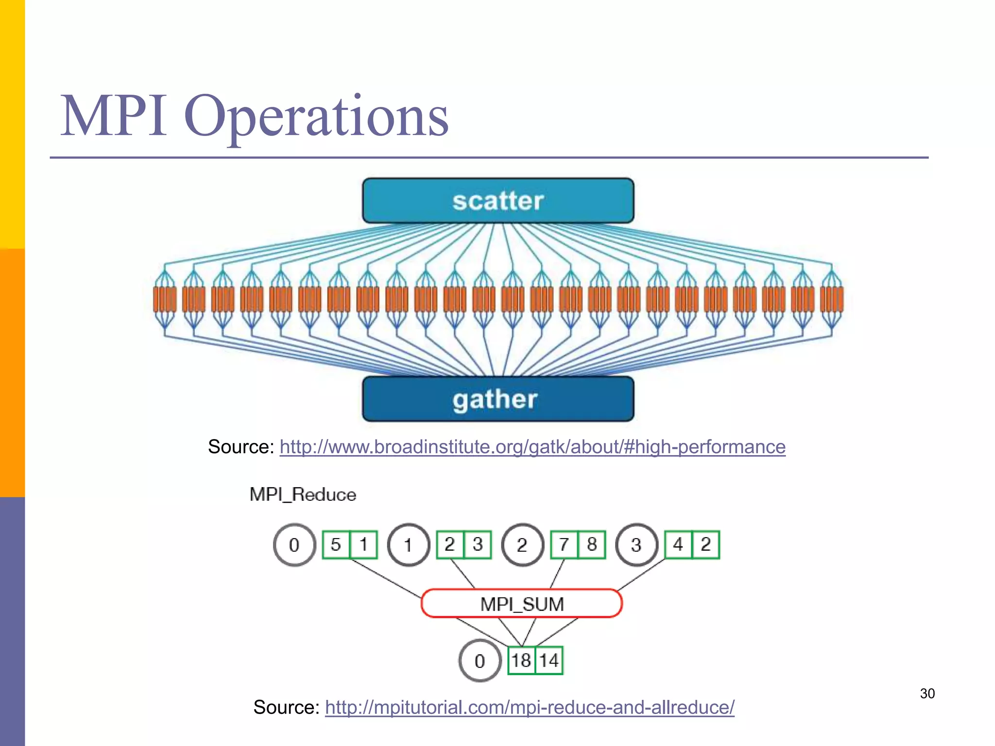 Message and Stream Oriented Communication | PPTX