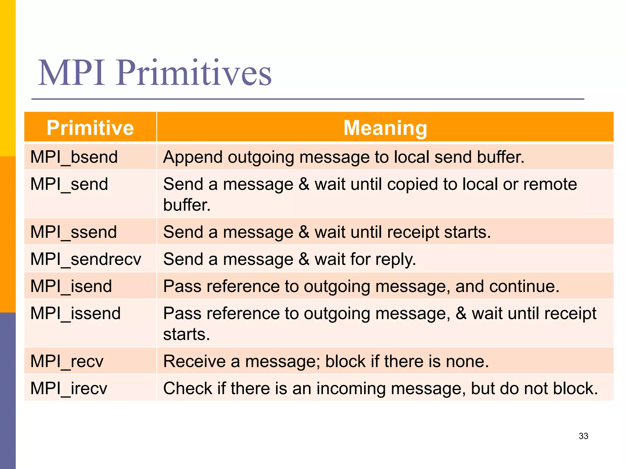 Message and Stream Oriented Communication | PPTX